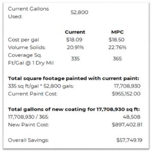 Knowing the real cost of a gallon of paint - Marcus Paint