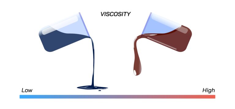 Viscosity 101 - Marcus Paint